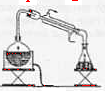 distillation simple